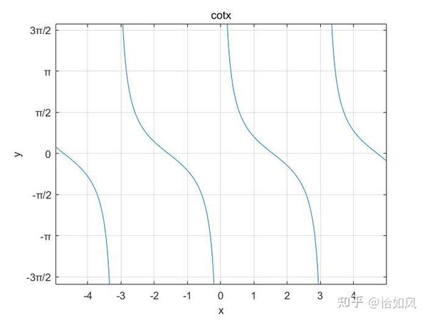 三角函数图像及公式相关知识 - 知乎