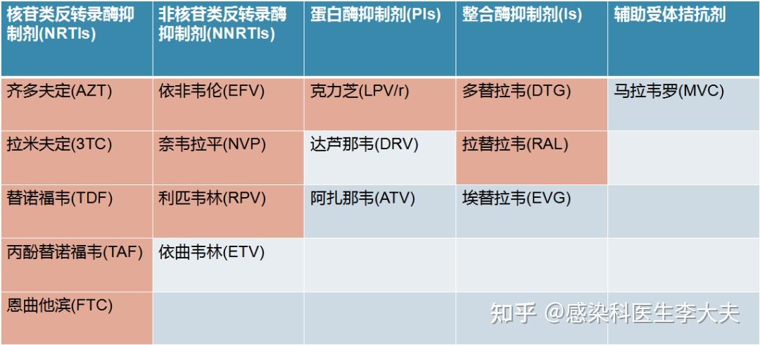 确诊艾滋病HIV感染后，该怎么办 - 知乎