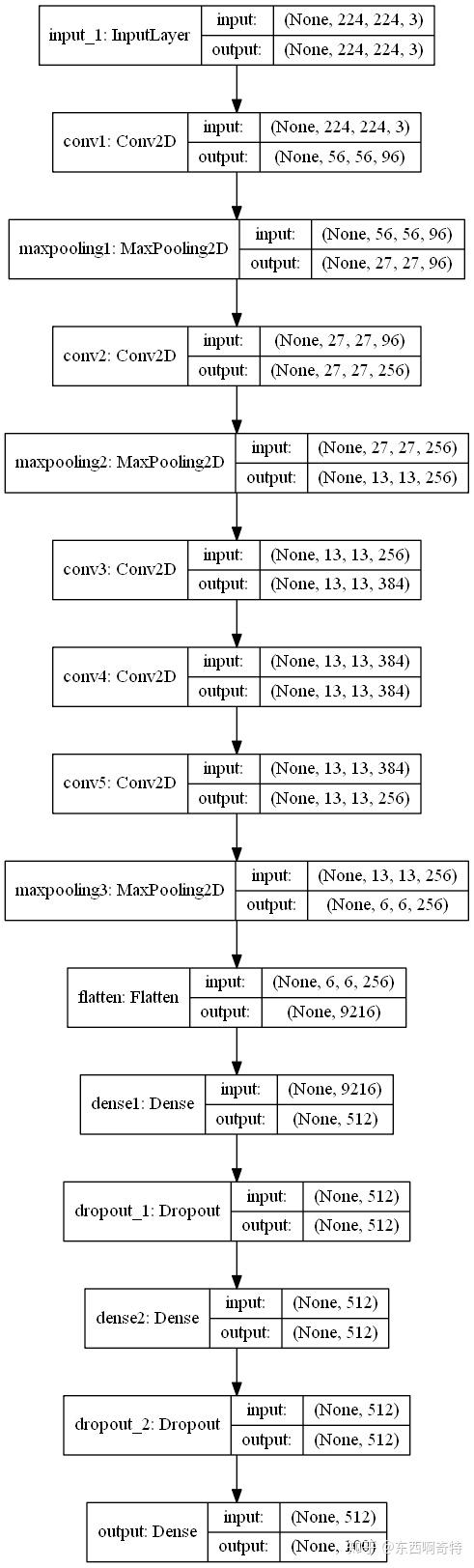 AlexNet原理和实现 - 知乎