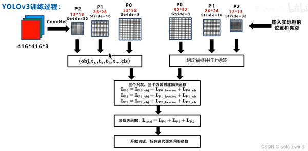 YOLO学习笔记[3]——YOLOv3详解 - 知乎