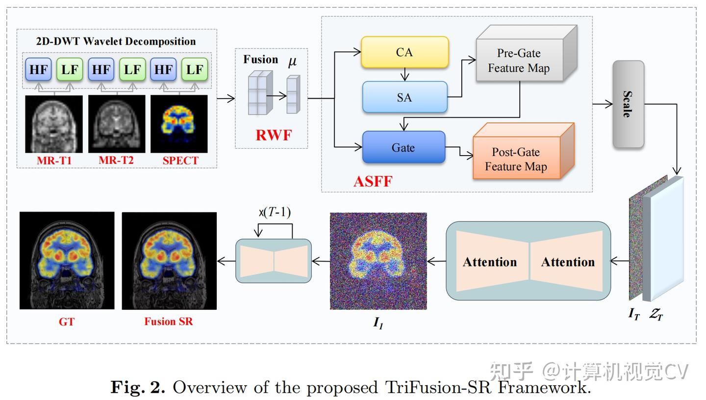 CV计算机视觉每日开源代码Paper with code速览-2026.4.25 - 知乎