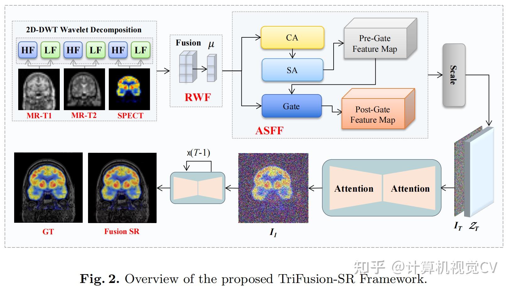 CV计算机视觉每日开源代码Paper with code速览-2026.4.25 - 知乎
