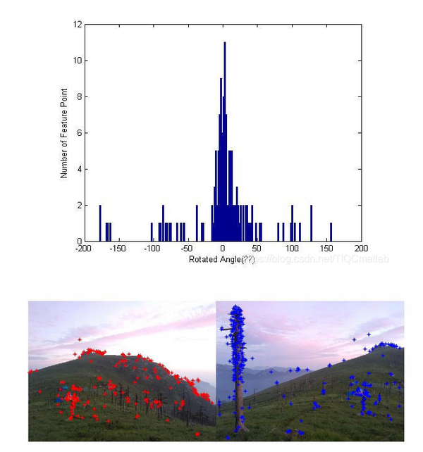 Matlab sift图像配准【详细解析 参考源码】 - 知乎