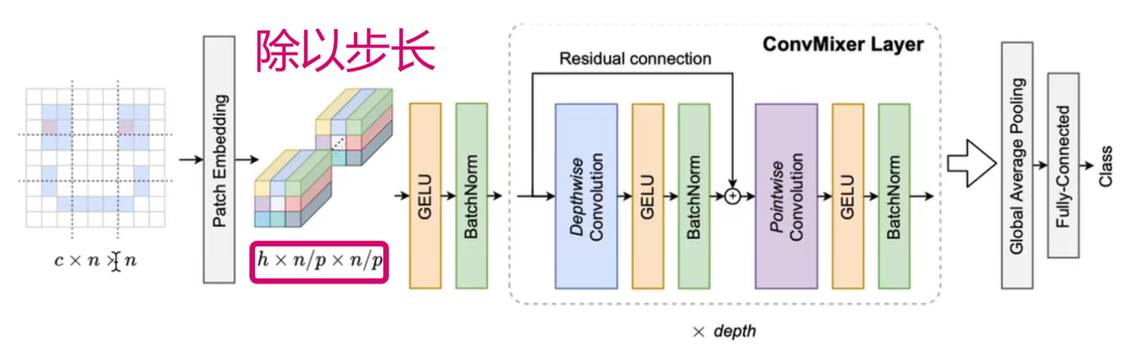 [论文笔记] ConvMixer，patch embedding+标准卷积+小数据集 - 知乎