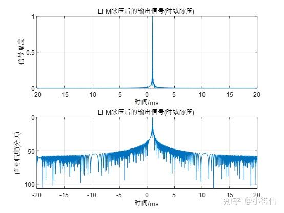 LFM信号脉冲压缩的小探究 - 知乎