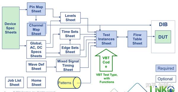 UltraFlex-2 - 知乎