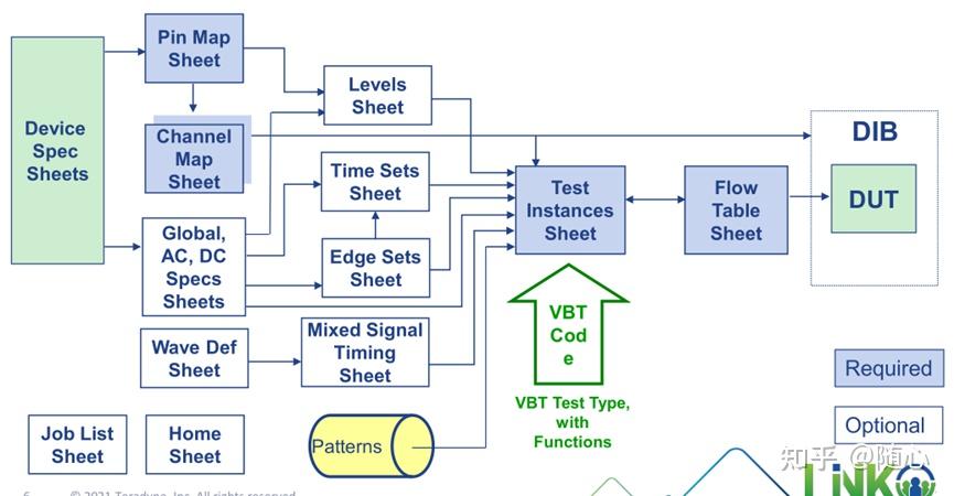 UltraFlex-2 - 知乎
