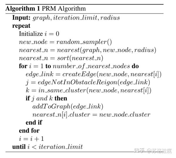 基于采样的路径规划算法综述（RRT RRT* PRM PRM*） - 知乎