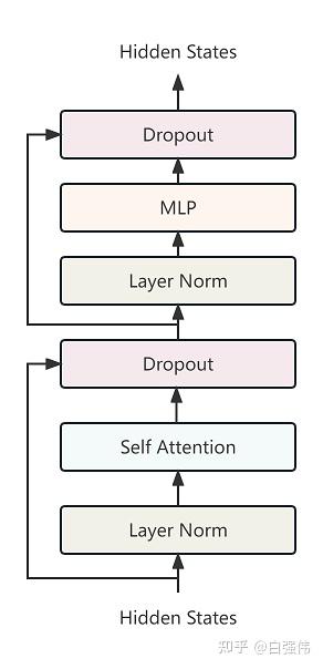 【自然语言处理】【大模型】MPT模型结构源码解析(单机版) - 知乎