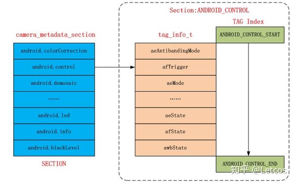 [Camera]RK_Camera_HAL - 知乎