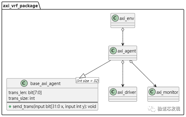 Lite PlantUML Parser | UML类图结构解析 - 知乎