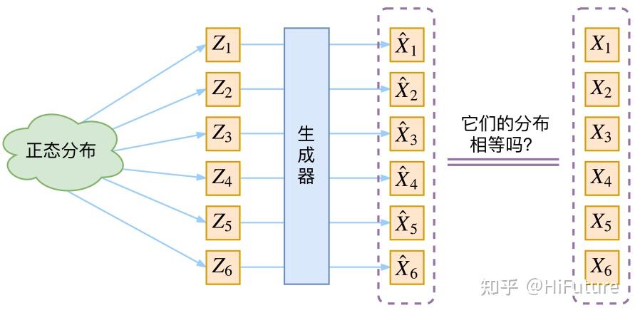 VAE模型+附加代码详解 - 知乎