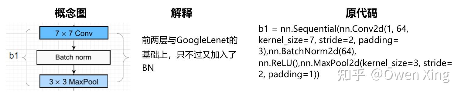 d2l-zh中关于ResNet的代码详解 - 知乎