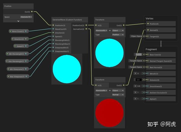 水体模拟之 Gerstner Wave [Pt. 1] Surface Modeling - 知乎