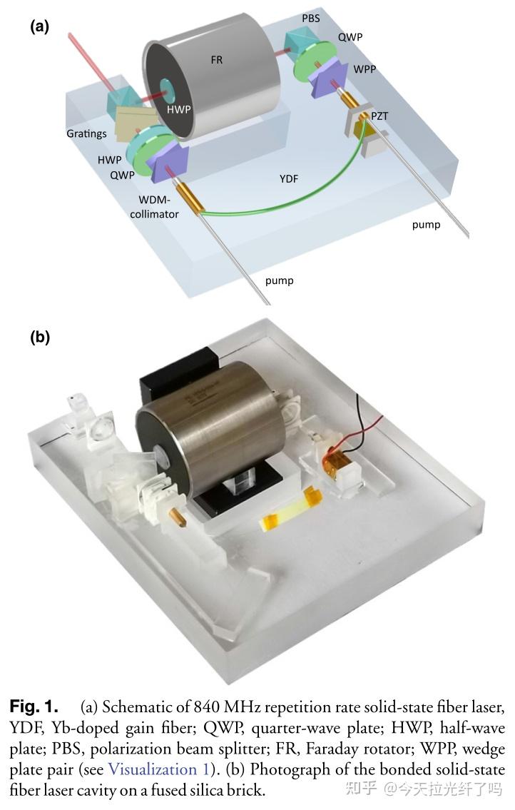 高重频飞秒“固态光纤激光器”的阿秒时间抖动 - 知乎