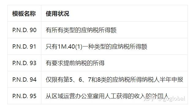 注意啦！~在泰国工作生活的中国同胞，你们的个税申报了吗？ - 知乎