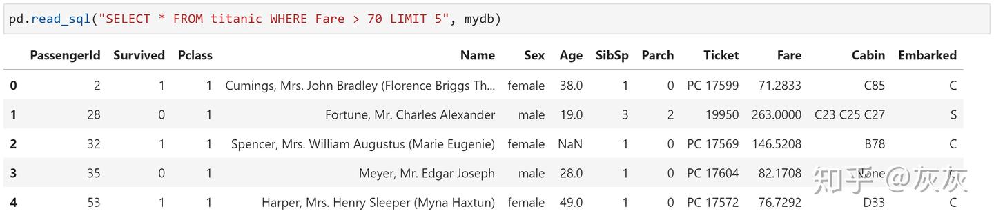 Python中的SQL - 知乎