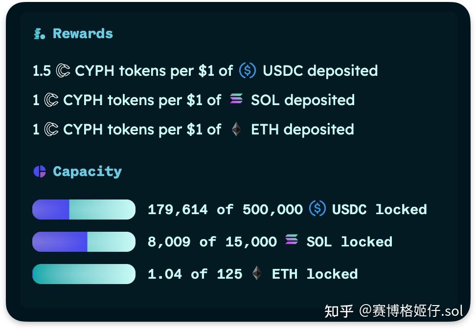Solana 生态加速发展：marginfi 积分系统、Cypher 流动性激励计划与 BlazeStake 空投助力 DeFi 繁荣 - 知乎