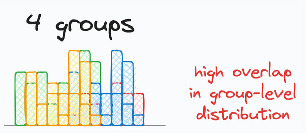 山脊线图(Ridgeline Plots)：一个被低估的数据可视化瑰宝 - 知乎