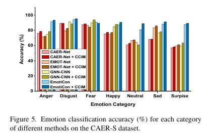 【2023年3月22日】论文分享 - 知乎