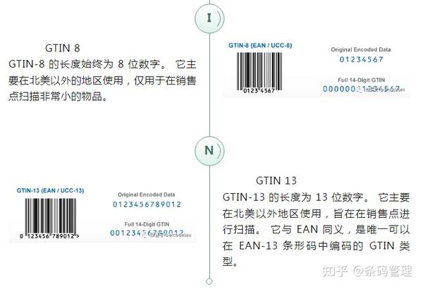 GTIN的结构 - 知乎