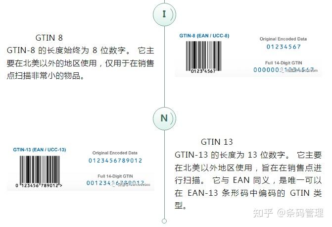 GTIN的结构 - 知乎