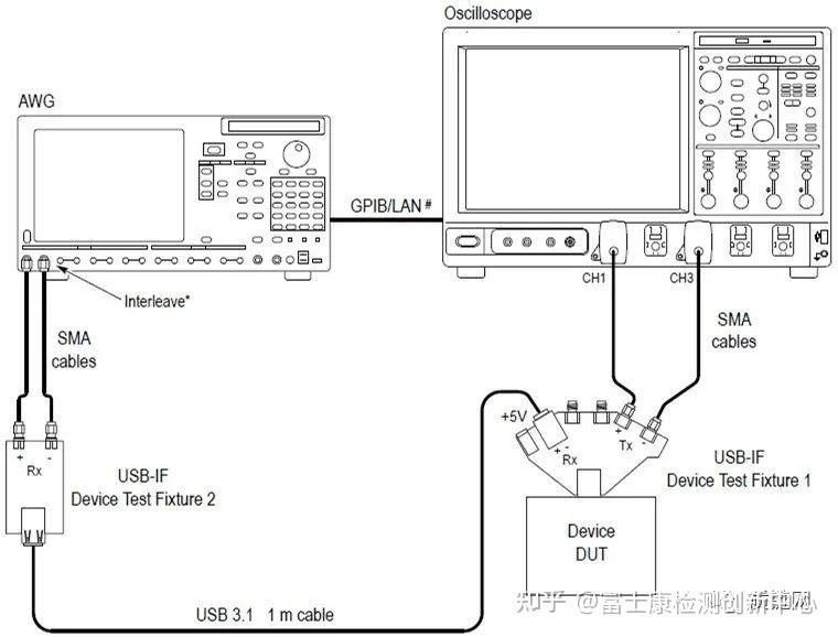 【信号完整性量测三】USB3.0到4.0 TX & RX 测试案例分享 - 知乎