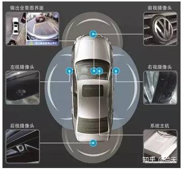 特斯拉如何完美的装360全景 - 知乎