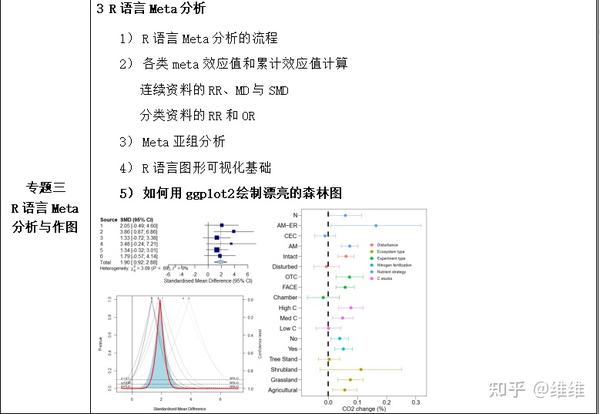 R语言meta包的预后meta分析复现 - 知乎