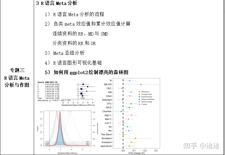 R语言meta包的预后meta分析复现 - 知乎