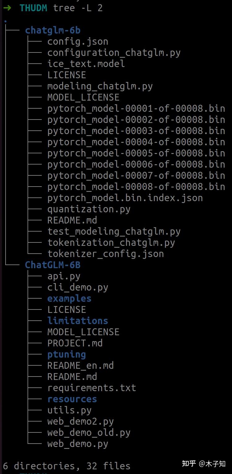 清华ChatGLM-6B本地GPU推理部署 - 知乎