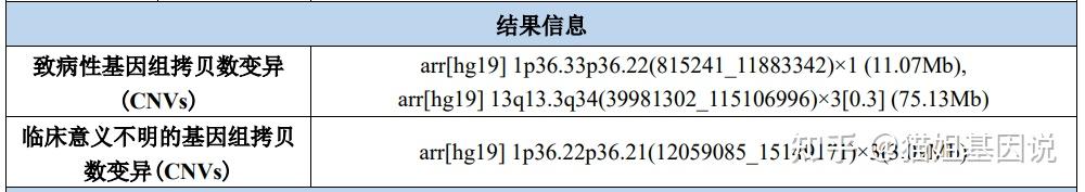 如何解读拷贝数变异cnv检测报告 - 知乎