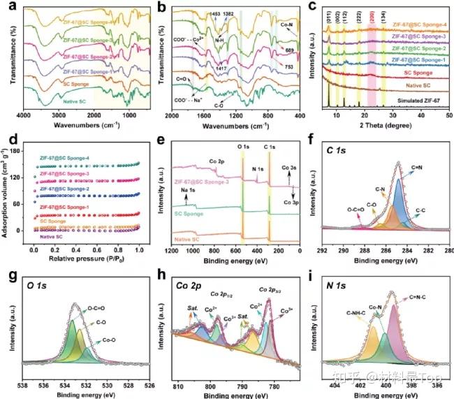 刘维民院士/王晓龙/王新中合作CEJ：甘蔗负载MOFs，PMS催化过滤水净化！ - 知乎