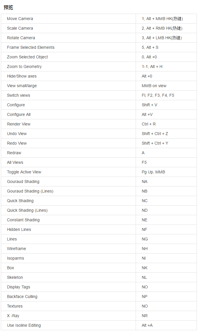 史上最全C4D快捷键合集，操作快人一步！ - 知乎