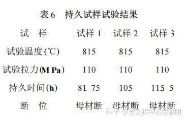 镍基高温合金（GH3536/GH536）材质简介 - 知乎