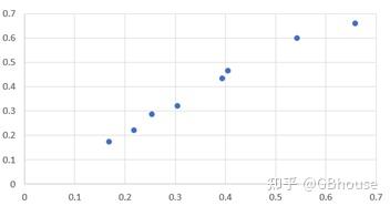 标准曲线/图片的重要性及其绘制（Graphpad和Excel教程） - 知乎