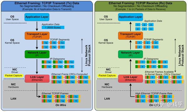 TSO? LRO? 这是什么东西？和我有关系么？ - 知乎