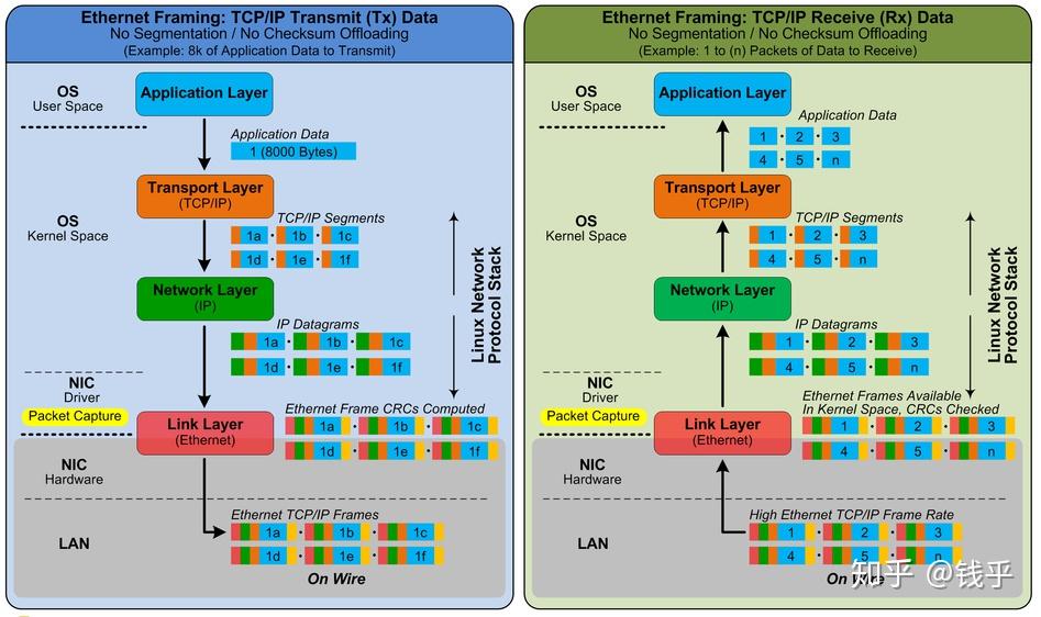 TSO? LRO? 这是什么东西？和我有关系么？ - 知乎