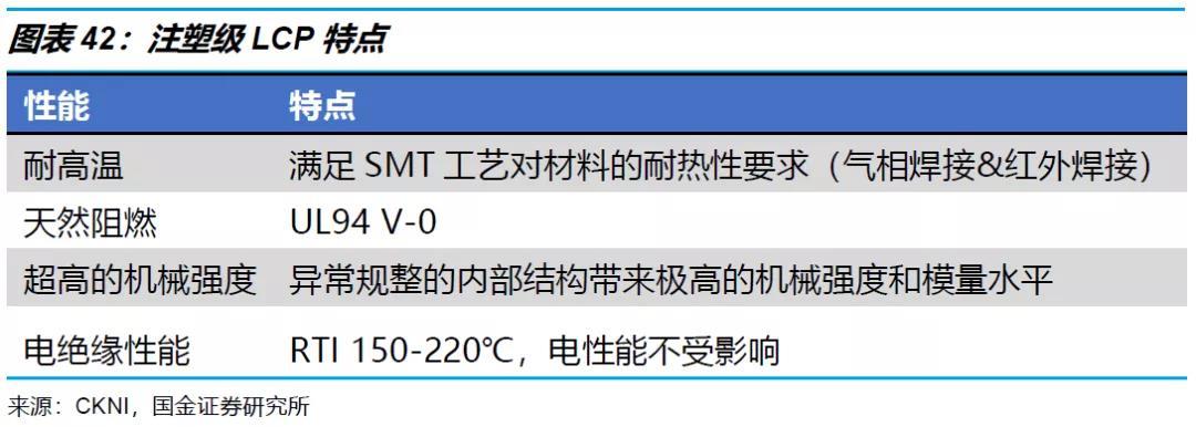 【国金研究】普利特深度：改性塑料迎来拐点，攻关5G新材料LCP - 知乎