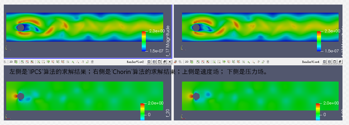 不可压缩牛顿流体求解（上）【FEniCS】 - 知乎