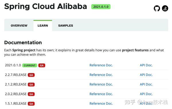Spring Cloud Alibaba 最新版发布! 知乎