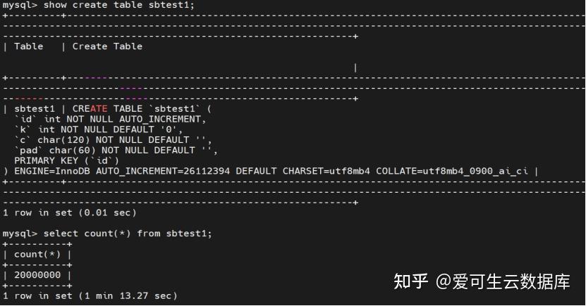 新特性解读 | MySQL8.0 ALTER TABLE … ALGORITHM=INSTANT - 知乎