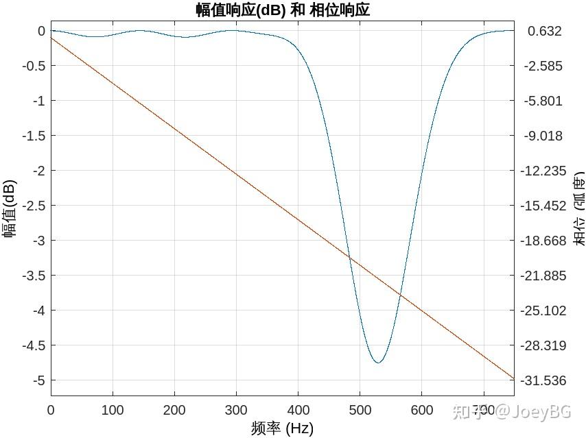 第五章 滤波器 - 知乎