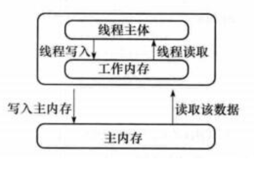 Java JUC 简介 - 知乎