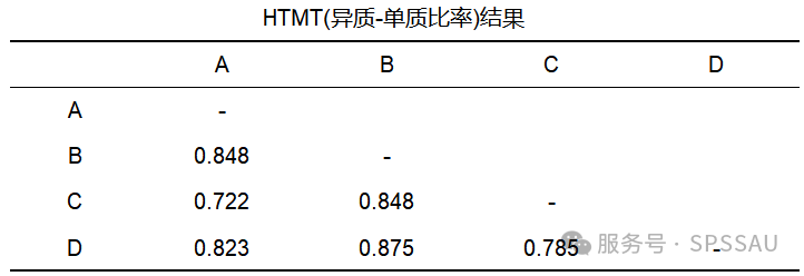普通问卷不需要进行信效度分析！量表问卷5类信度、4类效度指标详解及标准 - 知乎