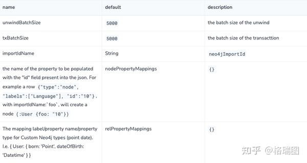 Neo4j APOC 用户手册 4.4-0006-从 JSON 加载数据 - 知乎