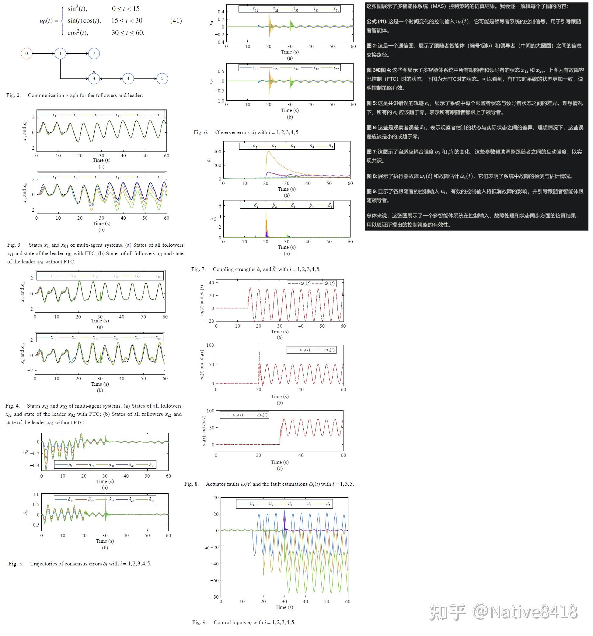 论文速读——Human-in-the-Loop Consensus Control for Nonlinear Multi-Agent Systems With Actuator Faults ...