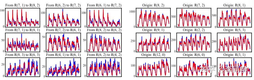 【论文考古】CSTN和GEML - 知乎
