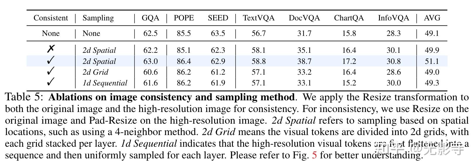 DeepStack: 深度堆叠视觉token对于大多模态模型意外地简单且有效 - 知乎