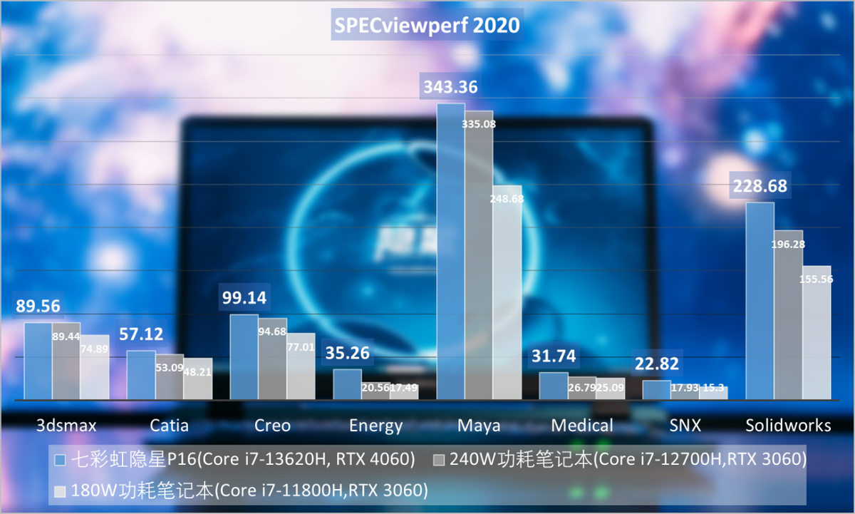 七彩虹隐星P16 2023评测：用上13代酷睿标压，演绎硬核性价比 - 知乎